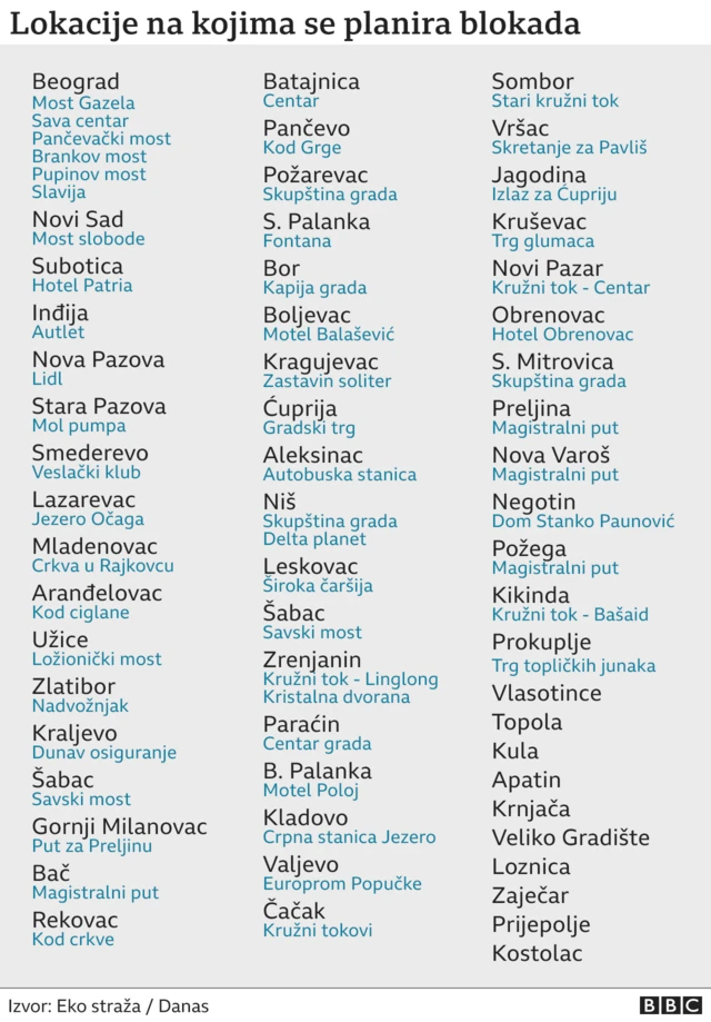 Protesti, Srbija, ekologija: Ko i zašto provodi dane na ulicama od ...