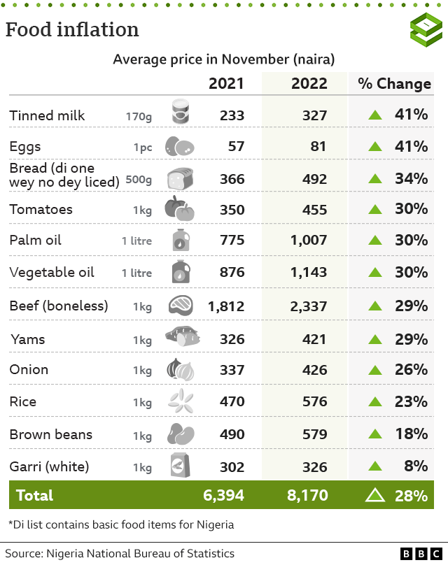 Nigeria election 2023: Di wahala wey di next president go face in charts - BBC News Pidgin