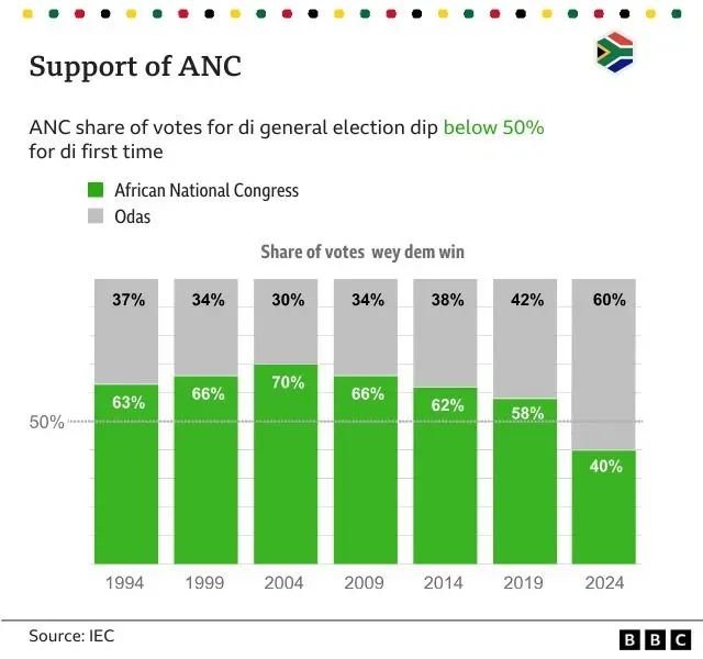 Election results from South Africa: How South Africa next president go ...