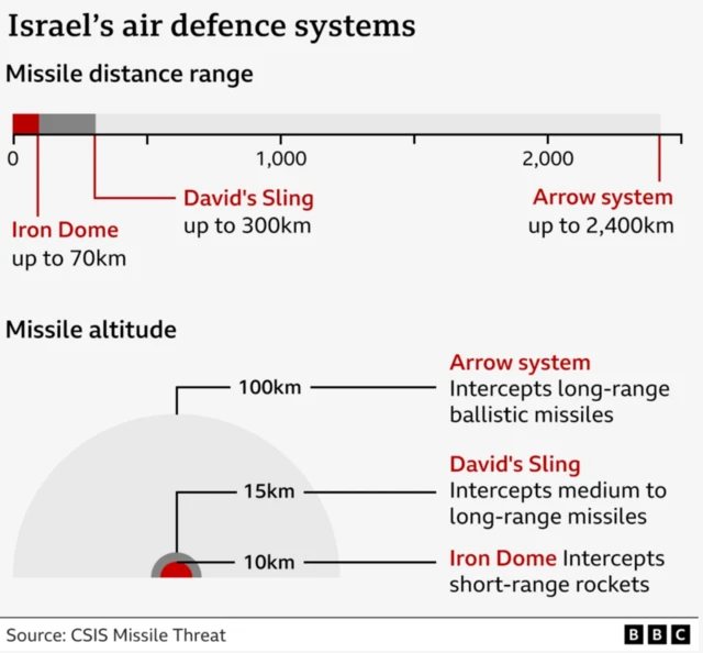 Israel-Lebanon: Serangan udara Israel hantam Gaza dan Beirut, satu tahun setelah serangan 7 ...