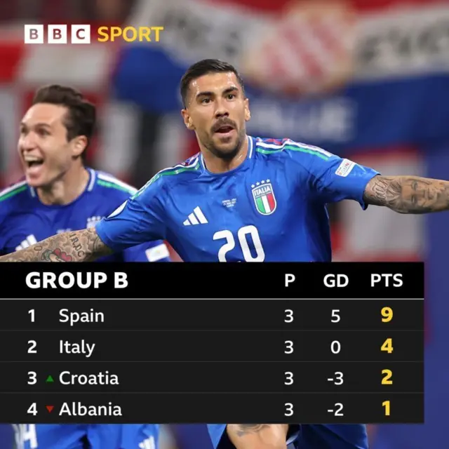 Euro 2024 Round of 16 fixtures dates & time - BBC News Pidgin