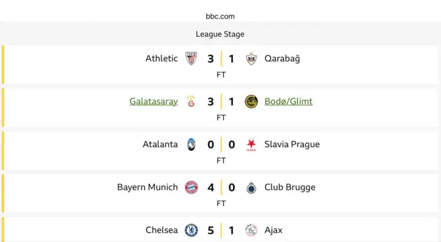 Uefa Champions League Table: Arsenal, Bayern Munich, PSG, Inter Milan ...