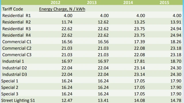 Fuel price hike in Nigeria, electricity tariffs, inflation, Naira-USD exchange rate dey make ...