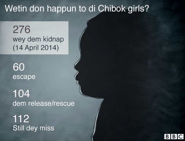 One Chibok girl wey escape for 2014, don graduate for US - BBC News Pidgin