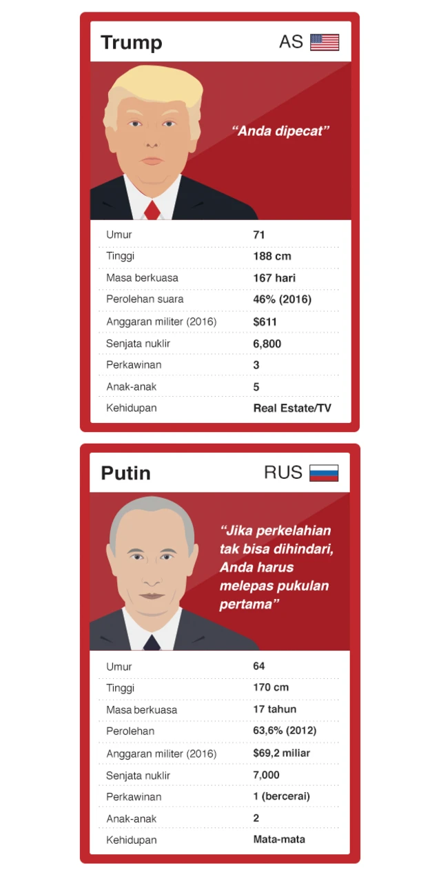 Presiden Trump Dan Presiden Putin Sudah Bertemu Di Hamburg Bbc News