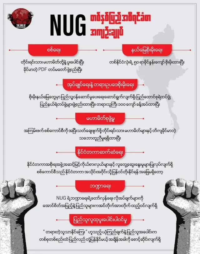 NUG တစ်နှစ်အတွင်း အဆုံးသတ်တိုက်ပွဲ တကယ်တမ်း ဖော်နိုင်မလား - BBC News မြန်မာ