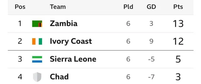 Afcon 2025 qualifiers table: Group standings, fixtures and results ...