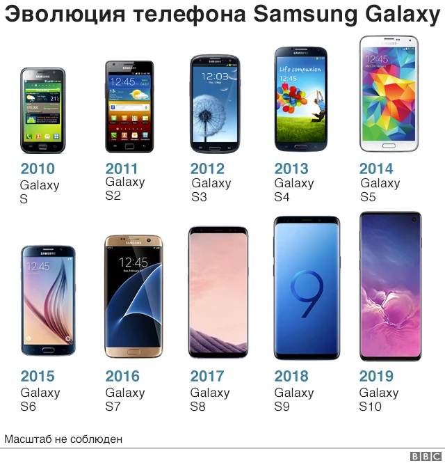 Новинки от Samsung: гнущийся телефон и новый флагман Galaxy S10 - BBC ...