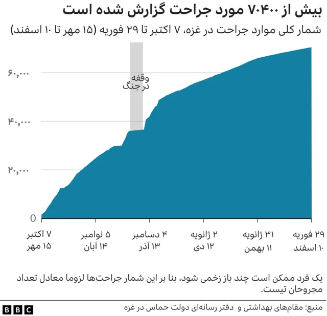جنگ اسرائیل غزه؛ آیا اسرائیل ۱۰ هزار نفر از نیروهای حماس را کشته است