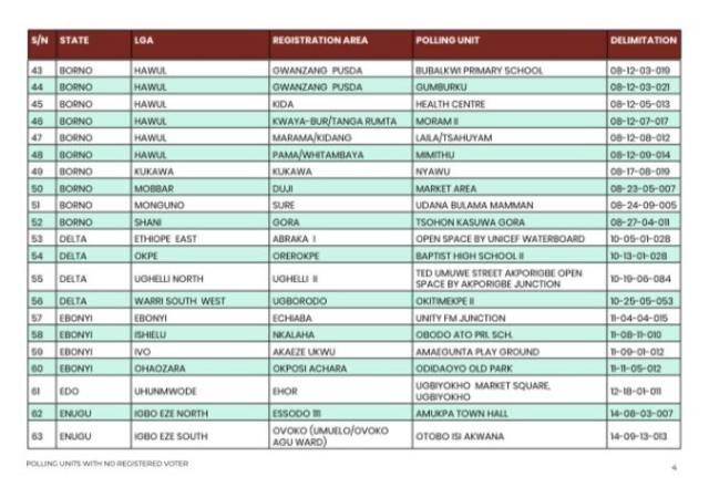 Nigeria election 2023: INEC release list of 240 polling units wia voting no go happun - BBC News ...