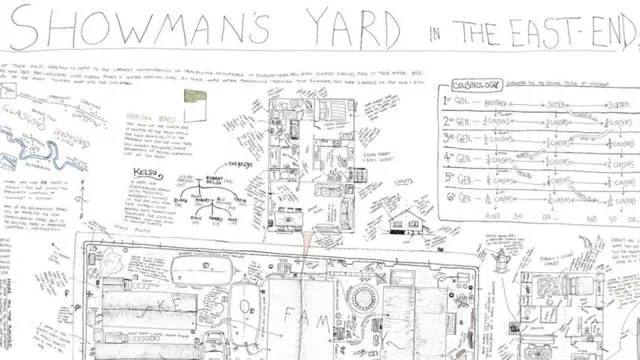 mitch miller dialectograms