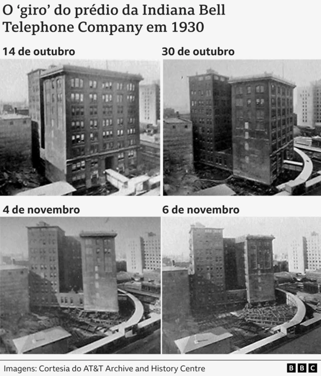 A colossal obra que girou prédio inteiro nos EUA há quase um século ...