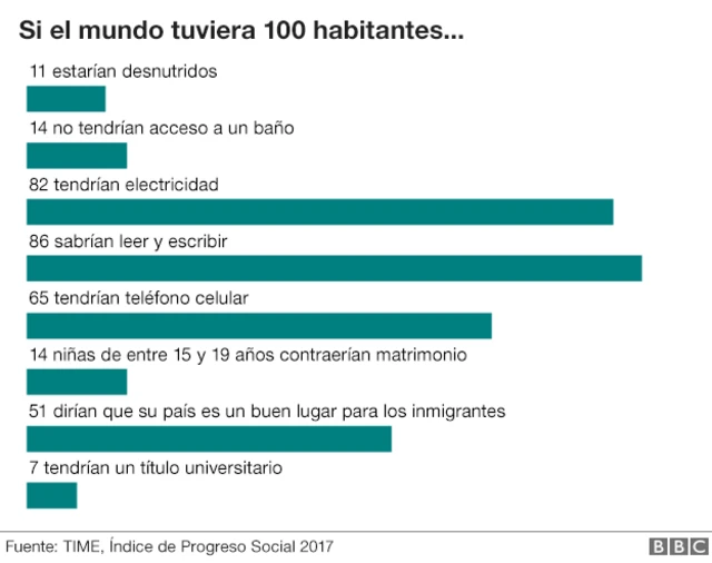 "Estos resultados son alarmantes": por qué se está frenando el progreso ...