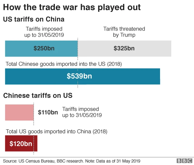 Us china tariffs store