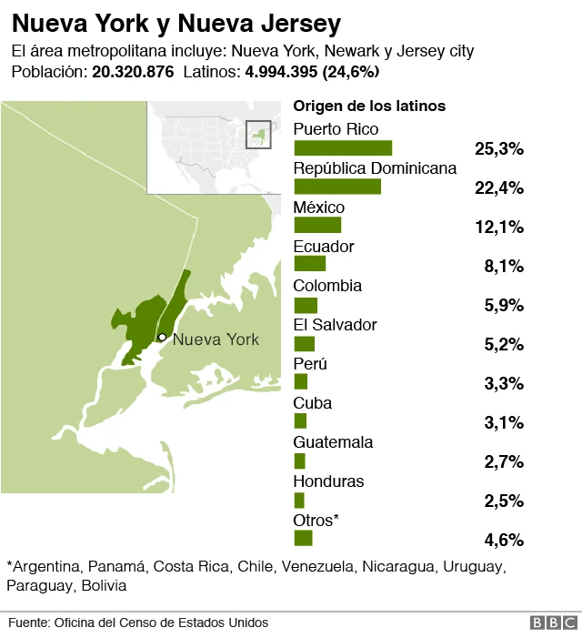 Latinos en Estados Unidos: las 10 ciudades en las que viven más ...