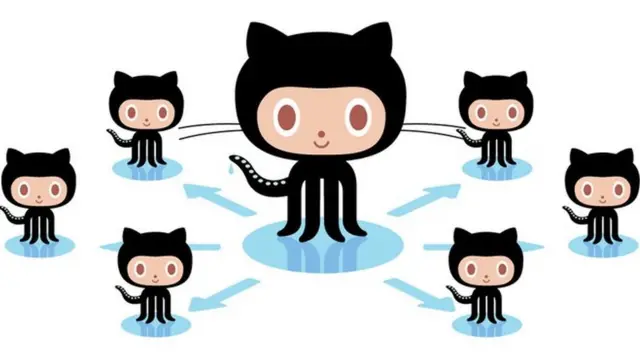 Cómo funciona GitHub, la plataforma de programadores más grande del mundo que Microsoft compró ...