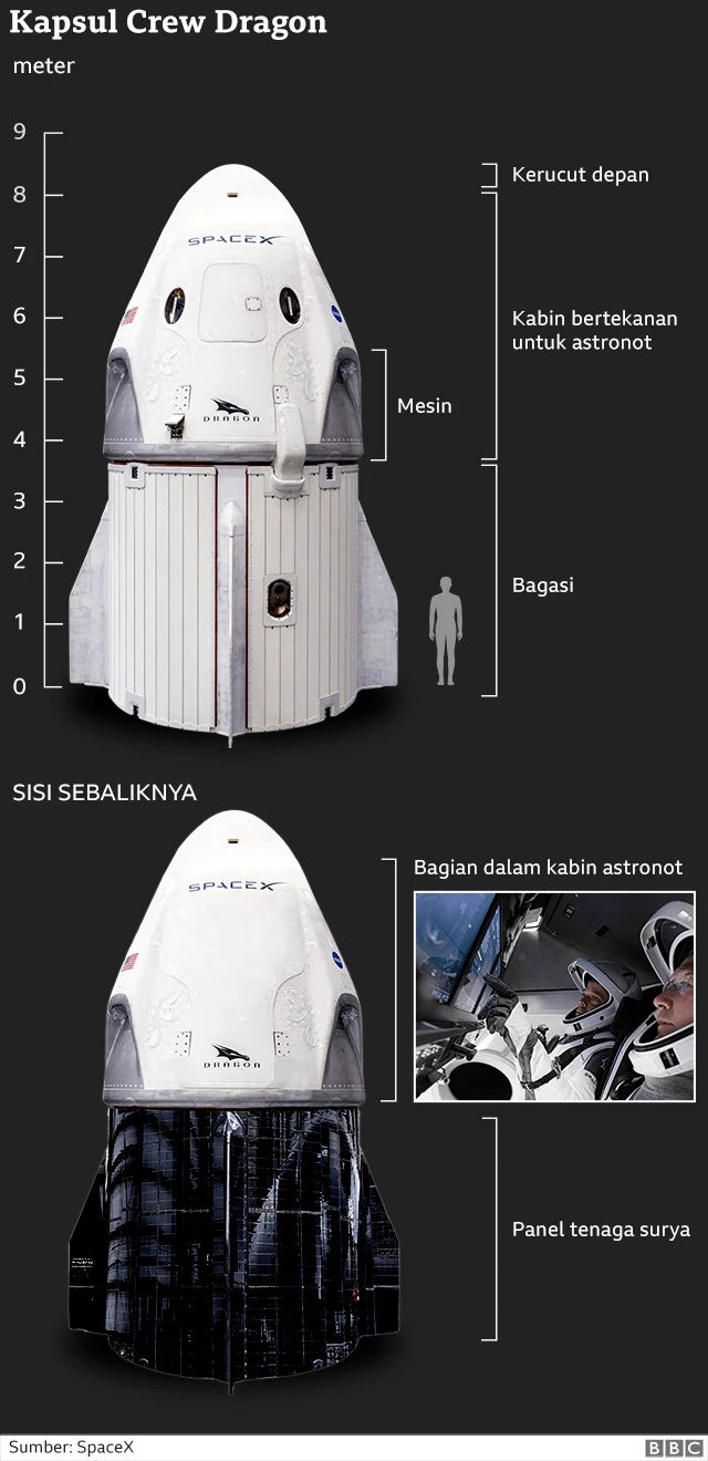 Misi NASA SpaceX: Kapsul Dragon berawak tiba di stasiun ruang angkasa: Apa yang akan dilakukan ...