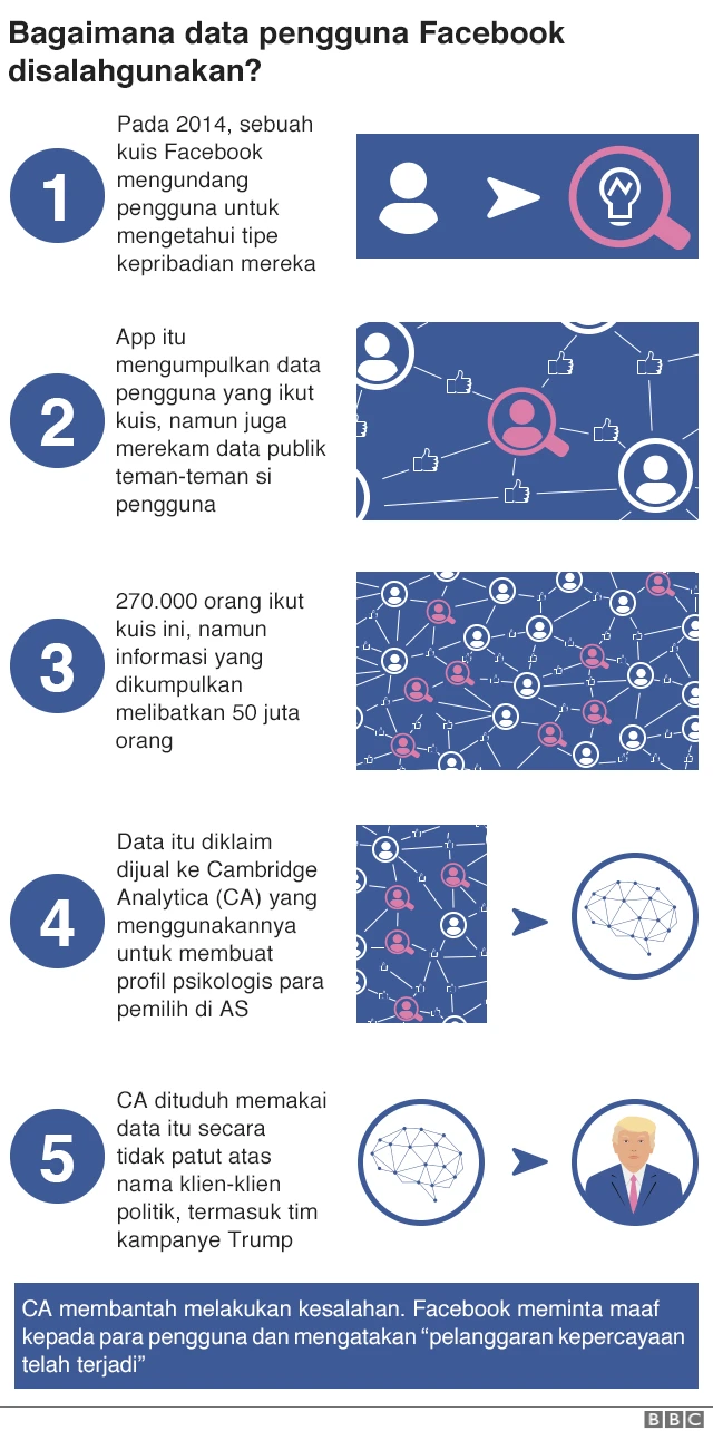 Penggunaan data medsos tanpa izin, benarkah biasa dilakukan di ...