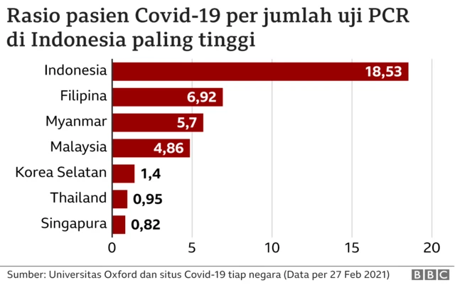 Covid-19: Setahun pandemi virus corona, Indonesia belum aman masih 'stadium empat' - BBC News ...