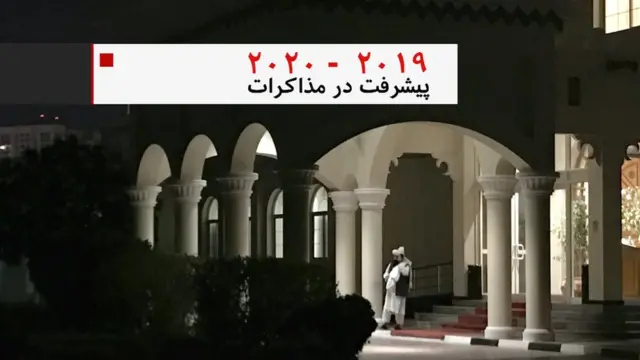 توافق آمریکا و طالبان؛ چگونه به اینجا رسیدیم؟ Bbc News فارسی