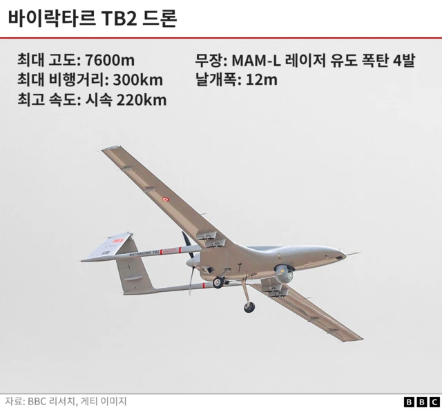러시아가 우크라이나에서 '카미카제' 자폭 드론을 사용하는 방법 - BBC News 코리아