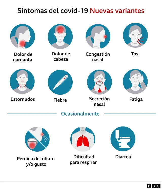 En qué se diferencia la covid de una gripe fuerte (a pesar de que los síntomas se parecen cada ...