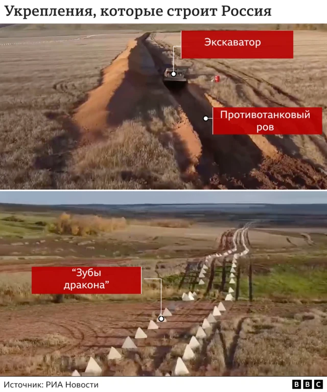 Окопы и "зубы дракона": на спутниковых снимках видны оборонительные ...