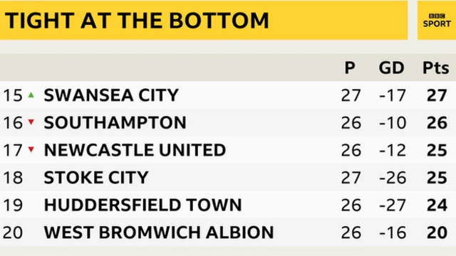 Swansea fc table store