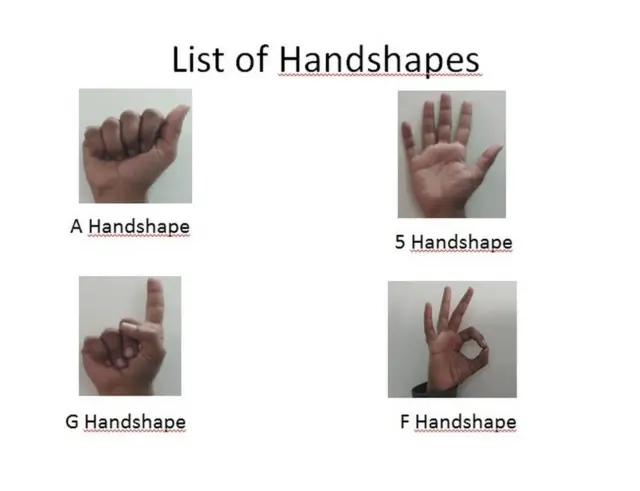 Indian Hand Language Indian Sign Talk* (1893) — The Public Domain