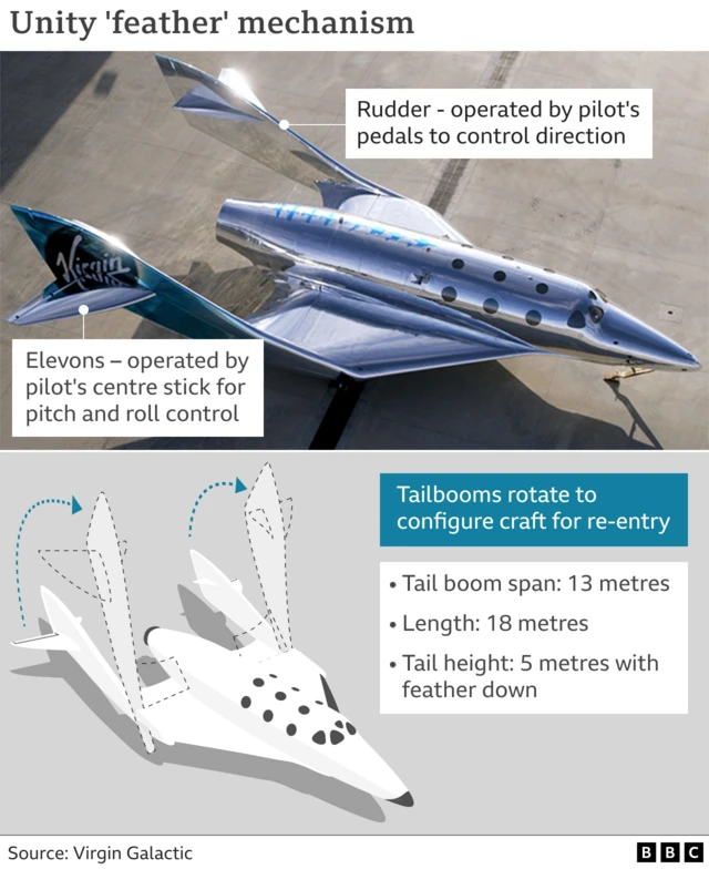 Virgin Galactic Workers