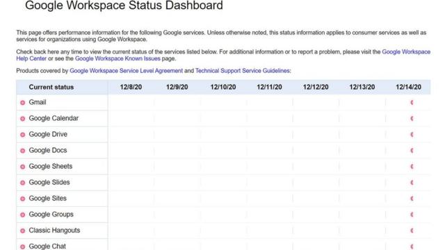 Глобальний збій Google. Не працювали Gmail, YouTube, Google Docs та ...