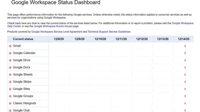 Глобальний збій Google. Не працювали Gmail, YouTube, Google Docs та ...