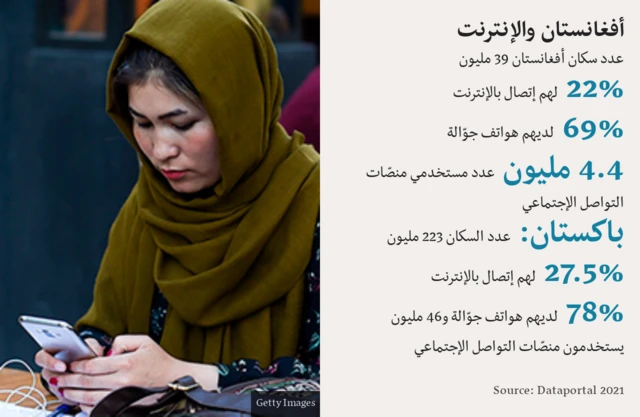 طالبان ما الذي سيحدث إذا عادت الحركة إلى حكم أفغانستان؟ Bbc News عربي