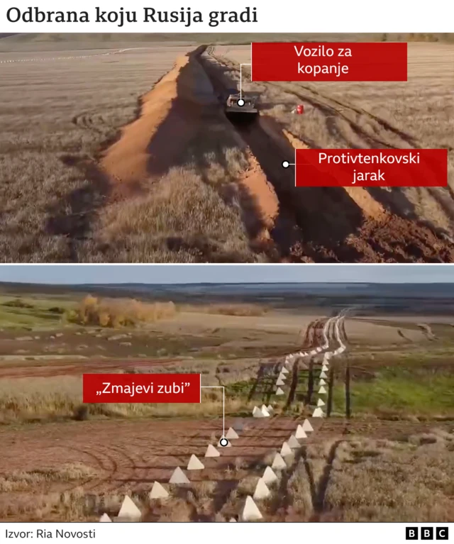 Rusija i Ukrajina: Satelitski snimci otkrivaju kako se ruske snage spremaju za odbranu od ...