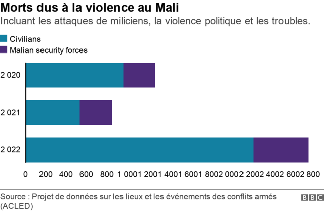 Wagner : Pourquoi l'avenir du réseau de mercenaires en Afrique est ...