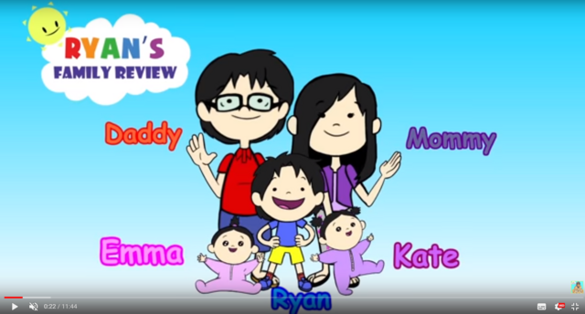 Youtuber Ryan, de 7 anos, ganha US$ 22 milhões e é o mais bem pago do ...