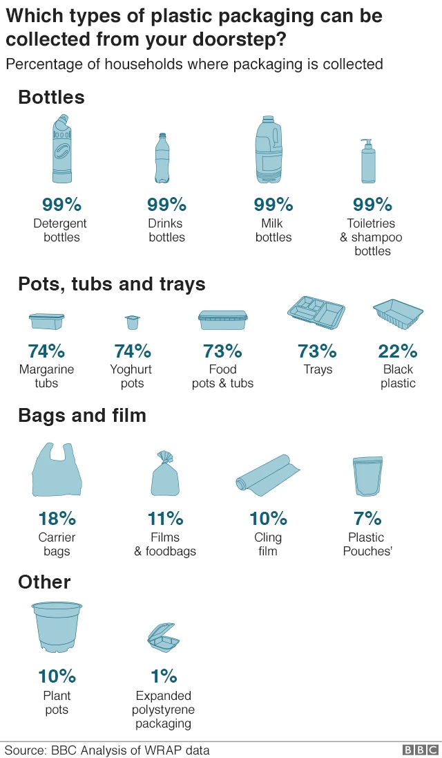 what is plastic packaging