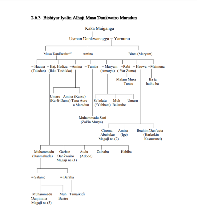 Musa Dankwairo Maradun: Tarihin fitaccen mawakin Hausa da halifofinsa ...