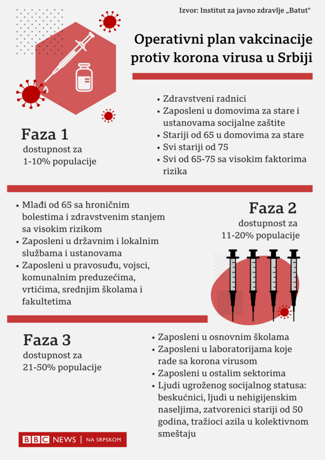 Korona virus i vakcinacija u Srbiji: Kako se prijaviti, da li i strani ...