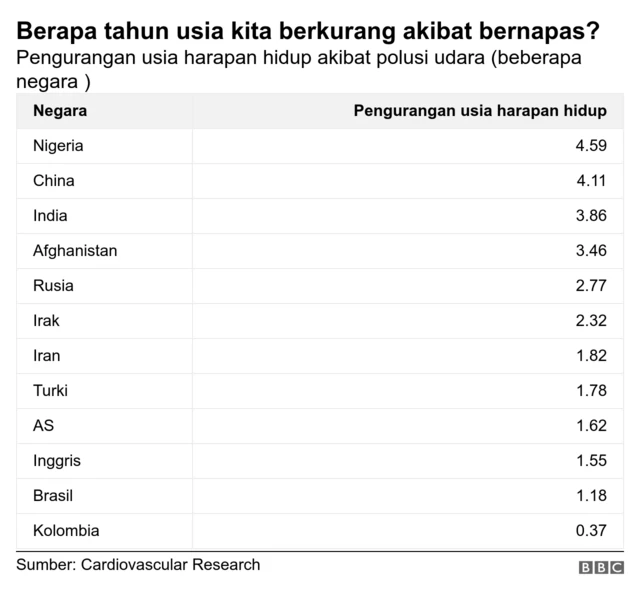 Rokok dan polusi udara, mana yang lebih mematikan? - BBC News Indonesia