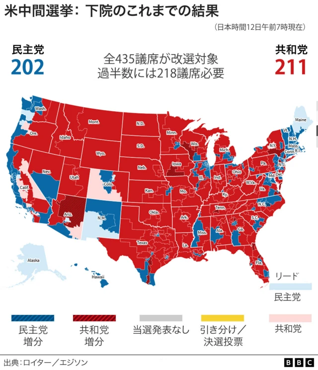 【米中間選挙】 民主党、アリゾナ州で上院の議席獲得 上院選は49対49の大接戦 Bbcニュース