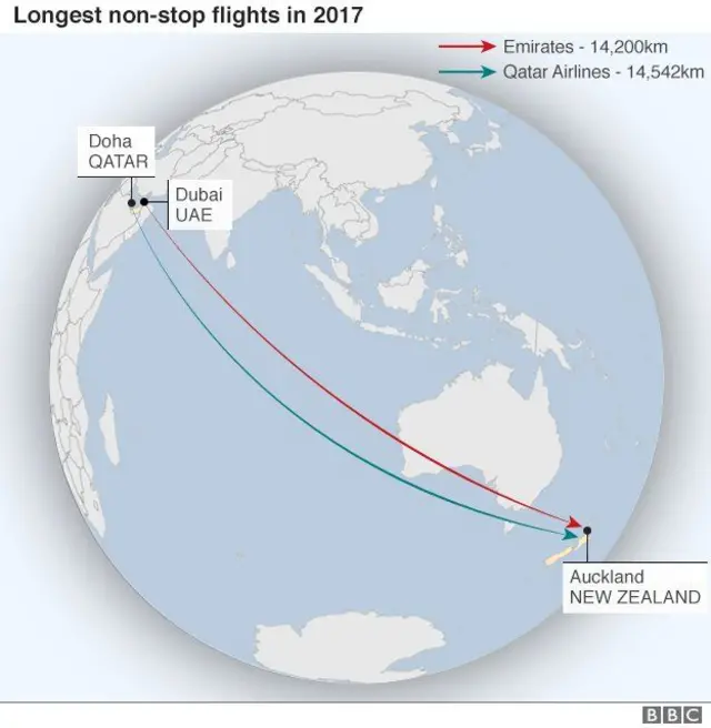 Tren penerbangan 2017: Jet supersonik dan kelas ekonomi premium - BBC ...