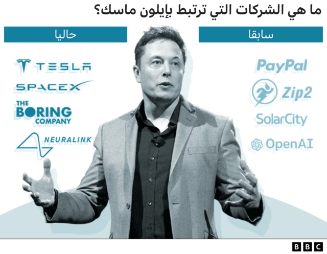 إيلون ماسك يبيع ملايين الأسهم في تيسلا مع اقتراب دعوى قد تلزمه بشراء ...