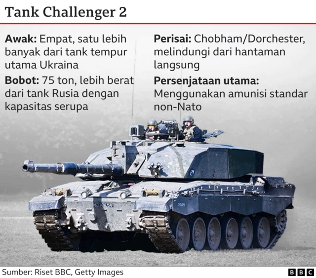 Persenjataan apa saja yang sudah dikirim Barat ke Ukraina? - BBC News Indonesia