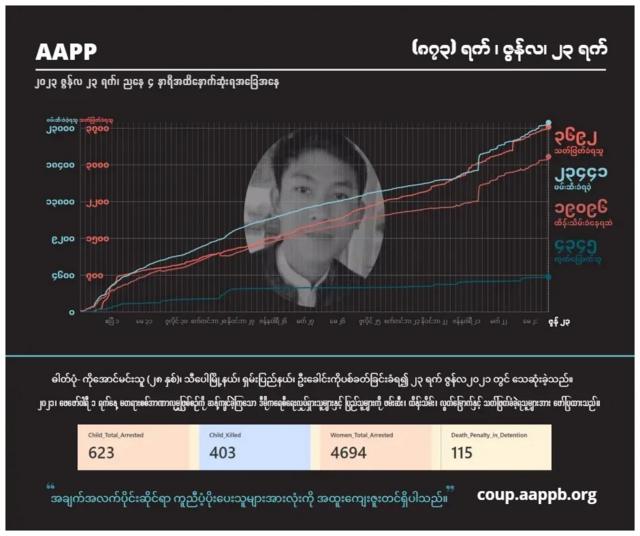 ဇွန်လ ၂၄ ရက် ထိပ်တန်း သတင်းများ ဟူးကောင်းခရိုင် ဝါရာဇွပ်တိုက်နယ်ကို ကန့်သတ်နယ်မြေ အဖြစ် ကေအိုင