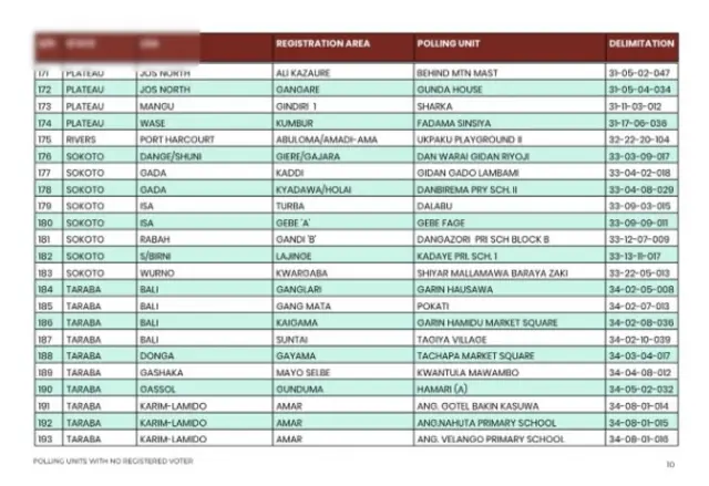 Nigeria election 2023: INEC release list of 240 polling units wia voting no go happun - BBC News ...
