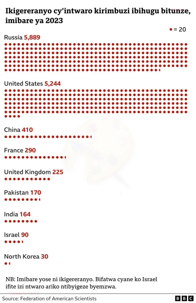 Armageddon: Isaha igaragaza imperuka kirimbuzi y’isi yashyizwe aho ...