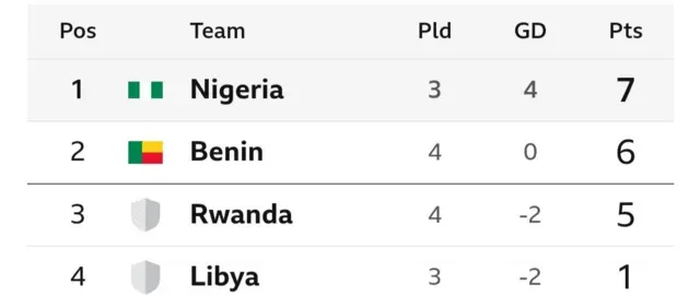 Afcon 2025 qualifiers table: Group standings, fixtures and results ...