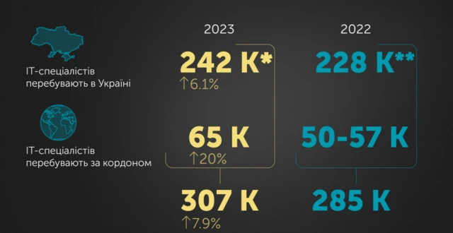 Занепад чи тимчасова криза: що відбувається в українській ІТ - BBC News ...