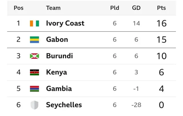 World cup qualifiers table 2026: Group standings of 2026 World Cup ...